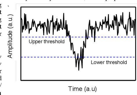 Figure 1 From Static Stability Margin Sensing In A Lean Direct