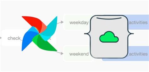 Mongodb On Linkedin Using Mongodb With Apache Airflow Mongodb