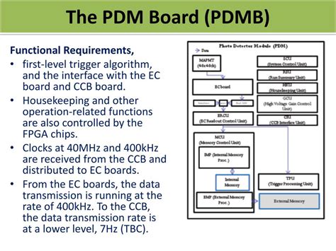 PPT The PDM Block PowerPoint Presentation Free Download ID