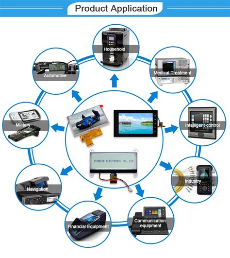 Formike Inch Tft Lcd Module X With MCU Bit Interface View Inch Tft Lcd Module