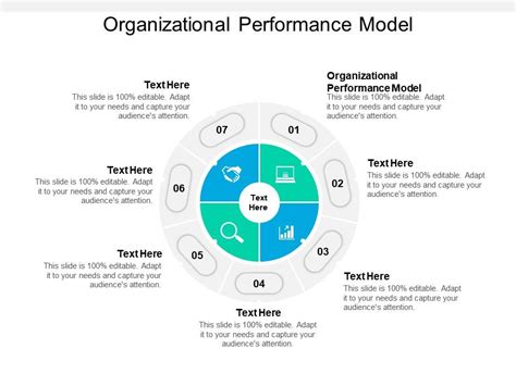 Organizational Performance Model Ppt Powerpoint Presentation Styles Example Cpb Powerpoint
