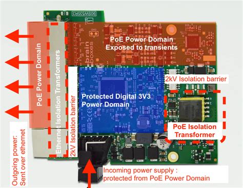 Power Isolation In Poe Ethernet Switches Why Its Crucial For Safety And Performance Brainboxes Power Isolation In Poe Ethernet Switches Why Its Crucial For Safety And Performance Brainboxes