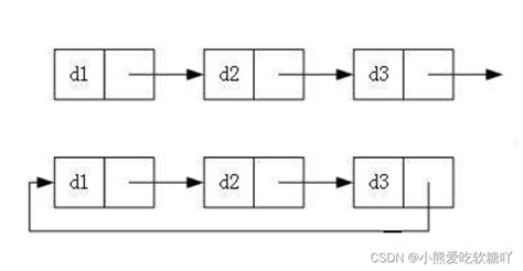 数据结构Java版链表之单链表的实现 java 单链表的实现 CSDN博客