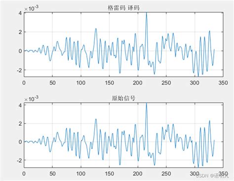 声音信号的a律13折线（格雷码）编码仿真a律13折线编码规则 Csdn博客
