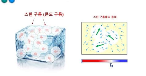 아인슈타인 당신이 옳았소…韓 연구진 새로운 보스·아인슈타인 응축 물질 규명 성공