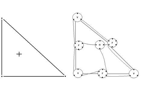 A Triangular Finite Element Of The First Type And Its Composite Graph Download Scientific Diagram