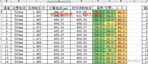 论ad采集基准电压准确性的重要性adc采集电压与基准电压 Csdn博客