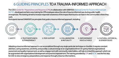 Trauma Informed Social Work Resources Inclusion And Diversity