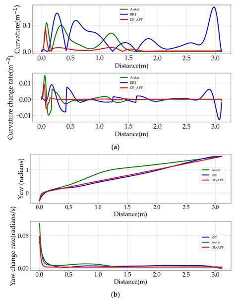 Research On Obstacle Avoidance Trajectory Planning For Autonomous Vehicles On Structured Roads