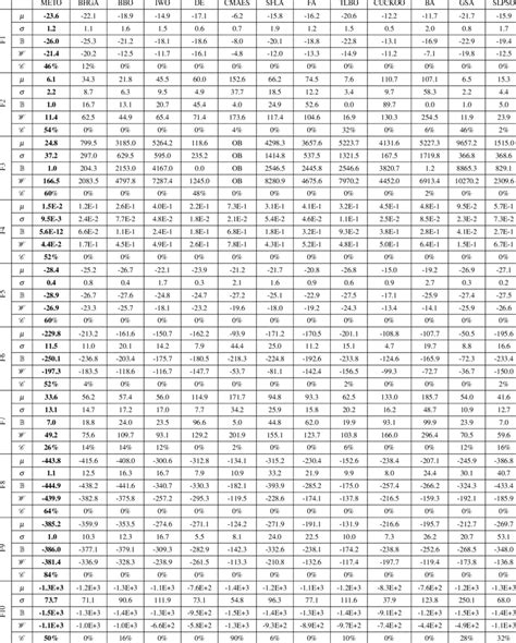 Results Of 30 Variables Test Functions Download Scientific Diagram