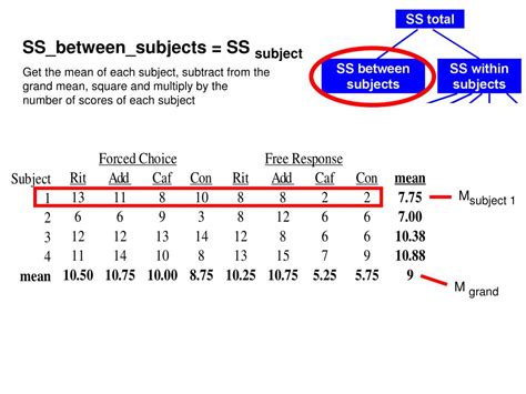PPT SS Total PowerPoint Presentation Free Download ID 5499045