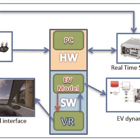 Driving Simulator Structure With A Fixed Frame Download Scientific