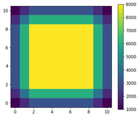 bias searching for submatrix of higher sum in random matrices