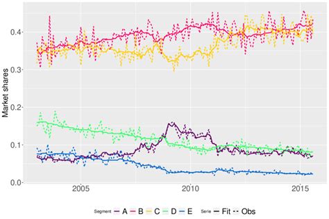 Sequence Diagram Dotted Line Vs Solid Case 22 The Function