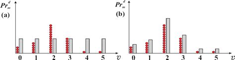 An Improved Estimation Of Distribution Algorithm For Mixed Integer