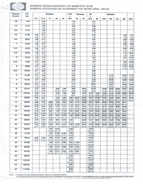 Dimensiones Y Pesos De Tuberías De Acero Pdf