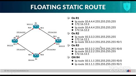Floating Static Route Youtube