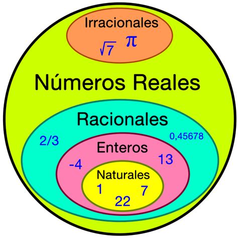 Números Reales【¿qué Son Números Reales】ejemplos