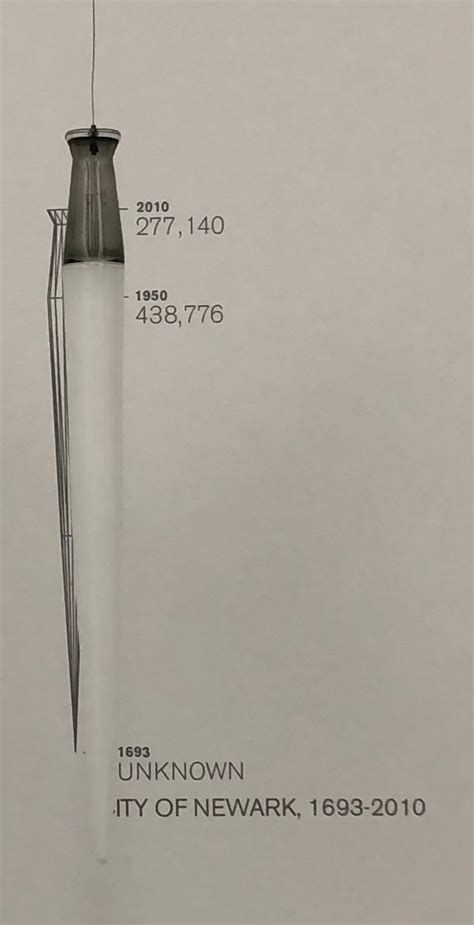 Data Storytelling With Population Visualizations By Emily A Halford Towards Data Science