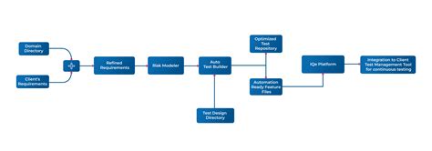 Optimizing Performance With Temenos Transact T24 Core Banking