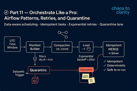 Aws Signature Version 4 Sigv4 A Practical Guide By Chaos To Clarity Aug 2025 Medium