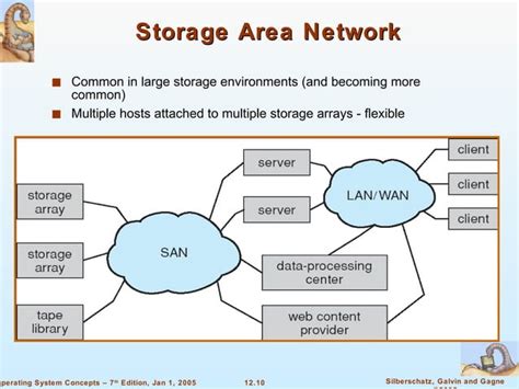 Chapter 12 Mass Storage Systems Ppt Operating Systems Computer Software And Applications