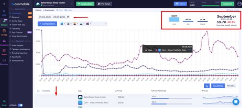 App Analytics Asomobile Academy
