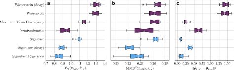 Figure 1 From Approximate Bayesian Computation With Path Signatures