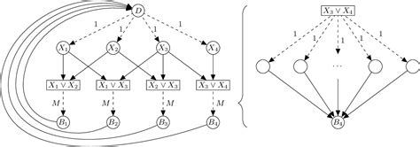 Figure 2 From Revisiting Bayesian Network Learning With Small Vertex