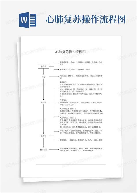 心肺复苏操作流程图word模板下载 编号qkrnbpro 熊猫办公