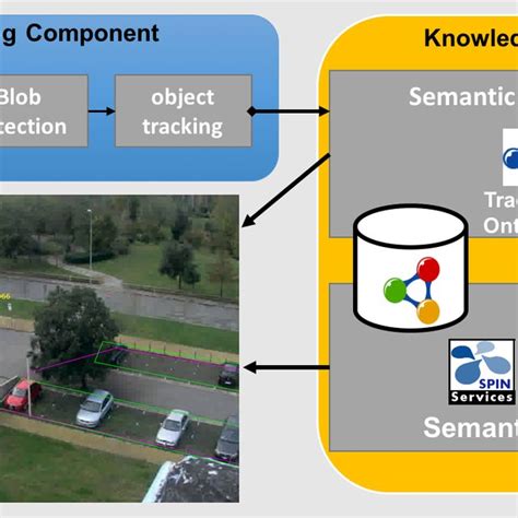 System Components Overview Download Scientific Diagram