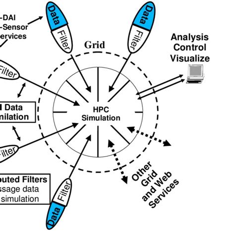 Distributed Filtering Architecture Download Scientific Diagram