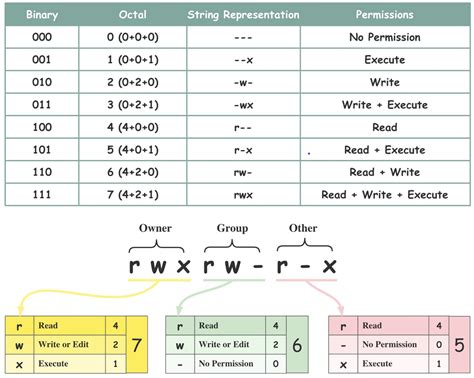 Linux Operating System Commands For Linux Admins