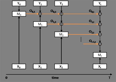 Architecture Of Label Augmentation Via Timebased Knowledge Distillation Download Scientific