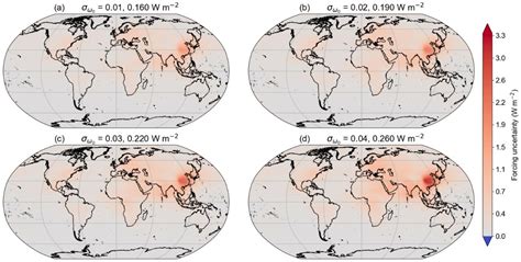 Figure 7 From Sensitivity Of Global Direct Aerosol Radiative Forcing To