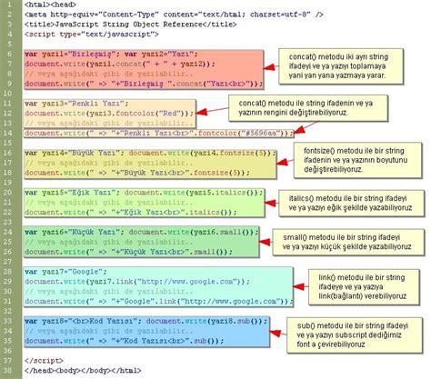 Javascript Javascript String Object Reference