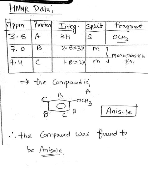 [solved] help interpret my unknown nmr reading course hero