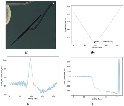 Sensors An Open Access Journal From Mdpi