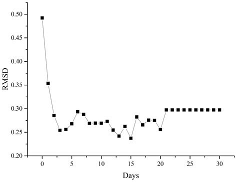 Nhess Data Assimilation With An Improved Particle Filter And Its Application In The Trigrs