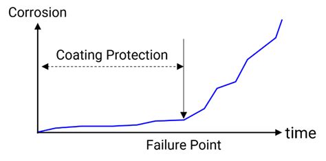News And Updates Acuity Corrosion Technology