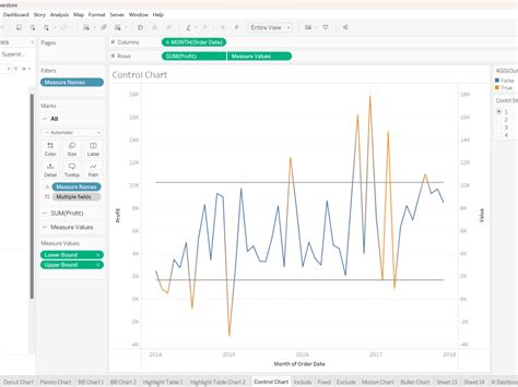Global Superstore Data Analysis Upwork
