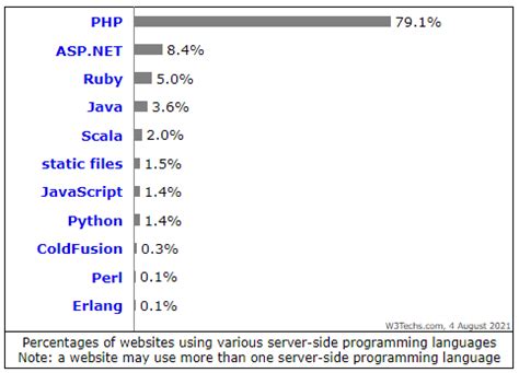 Best Ruby Frameworks To Use In Web App Development