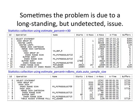 Tuning SQL For Oracle Exadata The Good The Bad And The Ugly Tuning SQL For Oracle Exadata