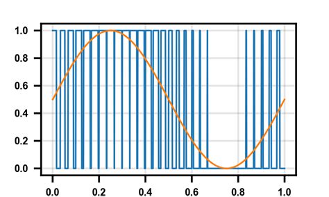 Pwm Generation Code • Brady Salz