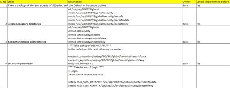 Secure Storage In File System Configuration In Ora Sap Community