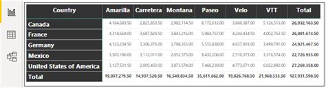 how to format matrix table in power bi