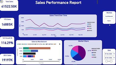 Visualize Your Data To Tell Impactful Business Stories By Saurabhsingh