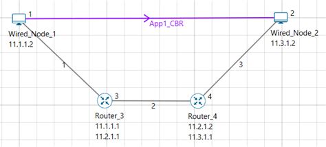 Tcp Congestion Control Algorithms Netsim Help Centre
