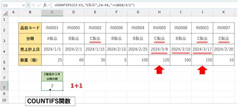 【エクセル】横方向にcountif関数やcountifs関数を使って、数をカウントする方法 Excelの森