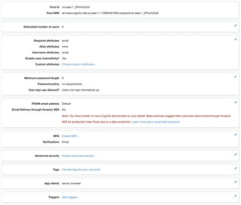 AWS Cognito Amplify Vs Amazon Cognito Identity Js Vs AWS SDK